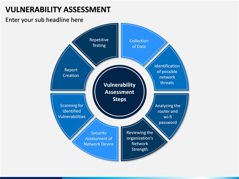 Vulnerability Assessment PowerPoint And Google Slides Template PPT Slides