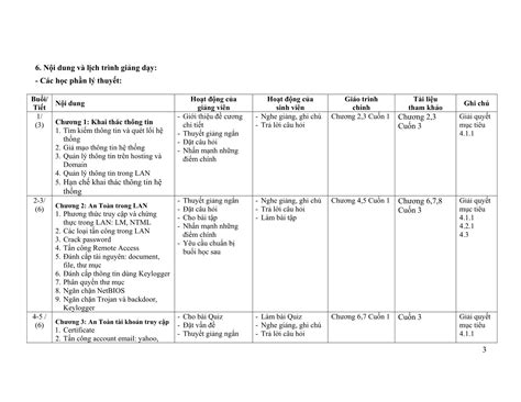 Đề Cương Chi Tiết Học Phần An Ninh Mạng Network Security