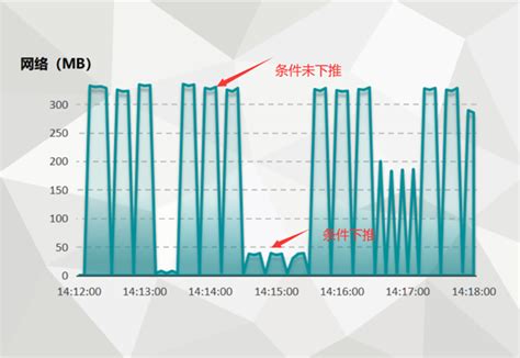 浅谈亚信安慧antdb m条件下推 csdn博客