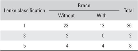 Lenke Classification Of The Curve Download Scientific Diagram
