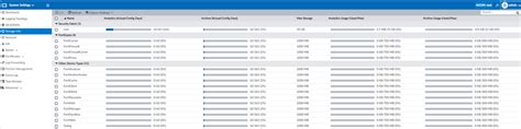 Technical Tip Viewing Adom Storage Info On Fortim Fortinet Community