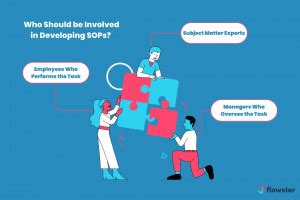 How To Implement SOPs An Easy And Effective Step By Step Guide Flowster