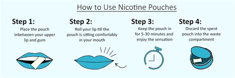 What Are Nicotine Pouches And How To Use Them Also The Common Terms