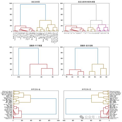 局部整体（六）利用python绘制树状图 腾讯云开发者社区 腾讯云