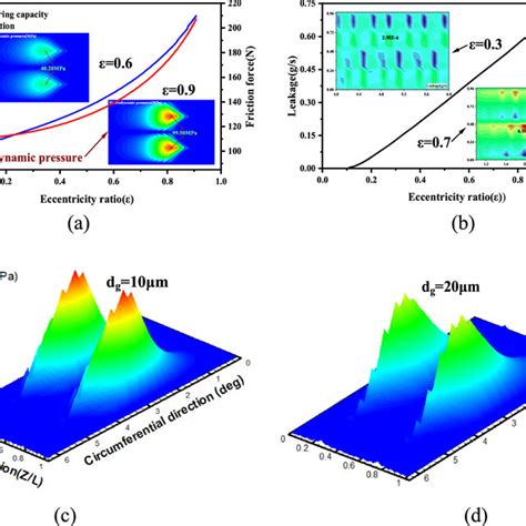 Influences Of The V Shaped Texture Configurations On The Hydrodynamic Download Scientific