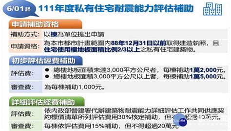 高市私有住宅耐震評估補助 開始受理申請 Beanfun
