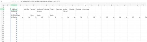 Completion Bar Progress Udpate In Excel Stack Overflow