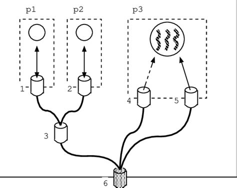 3 Sample Configuration Of A Hierarchical Virtual Network Interface