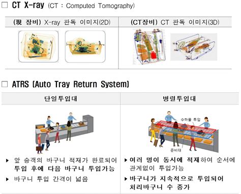 9월부터 인천공항 보안검색대에서 노 이미지 이투데이