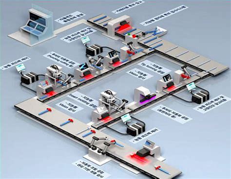 대구시 산업부 공모 ‘ai 자율제조 선도 프로젝트 최종 선정 일요신문