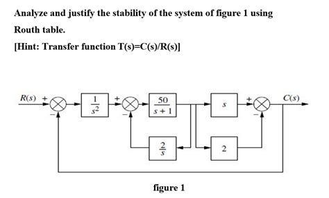 Solved Analyze And Justify The Stability Of The System Of Chegg Com