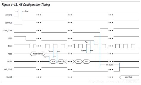 Fpga三种配置方式fpga外置程序存储器epcs 能不能用其他了 Csdn博客 Fpga三种配置方式fpga外置程序存储器epcs 能不能用其他了 Csdn博客