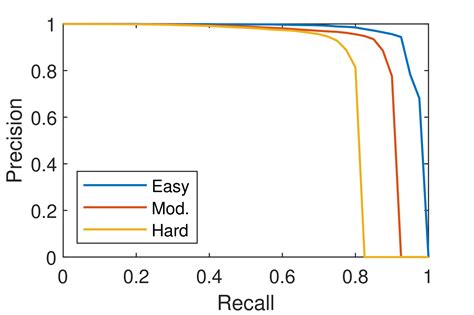 [2103 12605] Monorun Monocular 3d Object Detection By Reconstruction