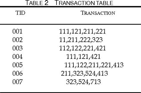 Hybrid Medical Image Classification Using Association Rule Mining With Decision Tree Algorithm