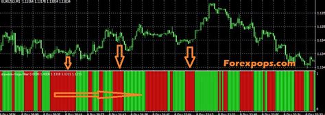Range Filter Indicator For Mt4 And Mt5