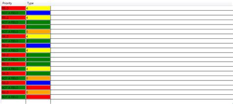 Struct Copying Of One Data Structure To Another In C Stack Overflow