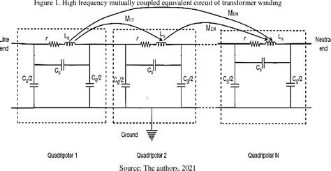 Figure 1 From Transformer Winding Faults Diagnosis Using The Transfer