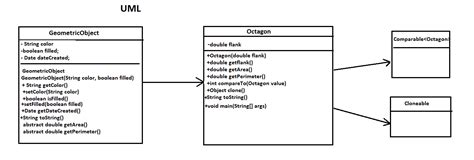 [solved] design a class named octagon that extends geometricobject course hero