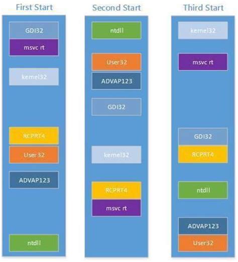 Windows Aslr Bug Is Intended Feature Microsoft Security Itnews