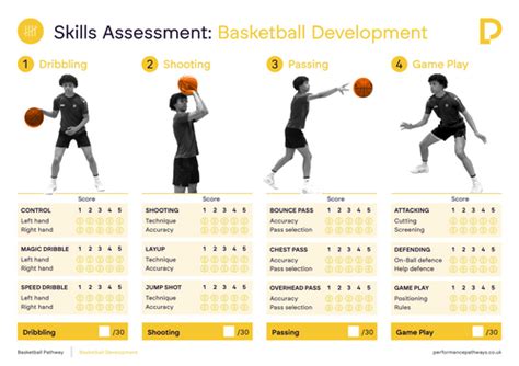 Free Basketball Skill Assessment And Peer Feedback Resource Teaching