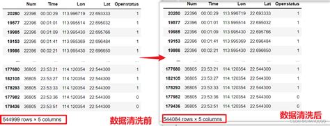 Python 计算一天内每小时 30分钟出租车订单的数量，并绘制订单时变情况的折线图本关任务编写python代码完成一天中不同时间段的平均租赁数量的可视化功能。 相 Csdn博客