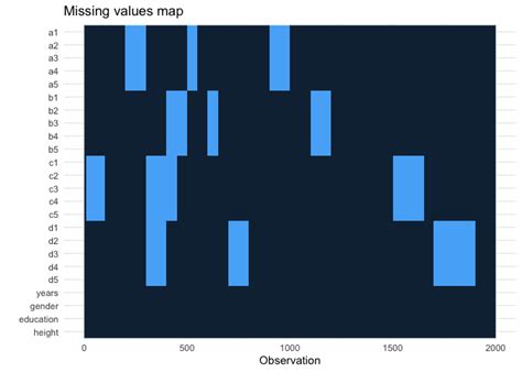 R Partial Mean Imputation Before Multiple Imputation Stack Overflow