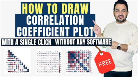 How To Draw A Correlation Dr Asifs Mol Biology