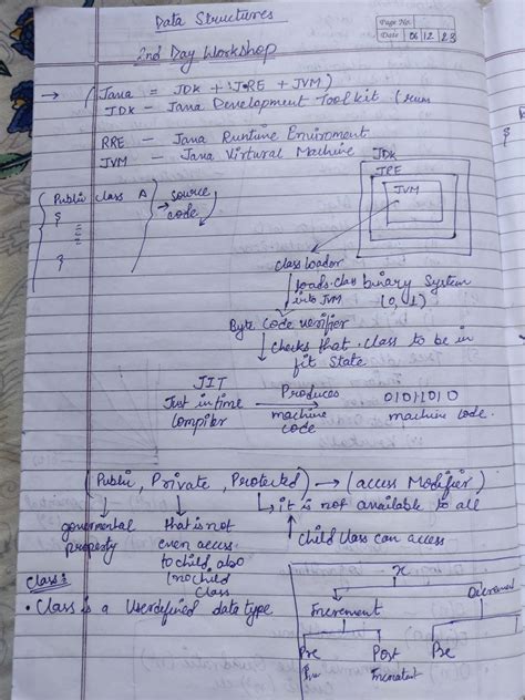 divyanshi pandey on linkedin day 2 of the 4 day workshop dsa