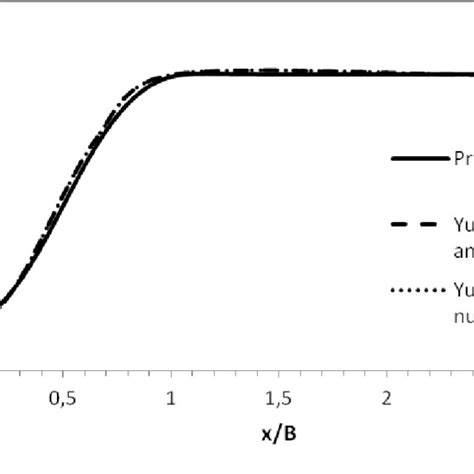 Pipeline Configuration Download Scientific Diagram