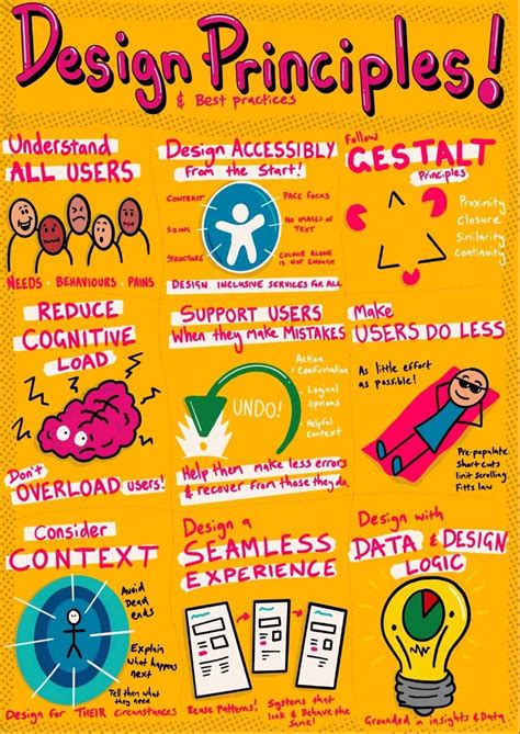 Anne C On Linkedin Designprinciples Ux Design Ixd Uxdesign 20 Comments