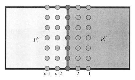 a schematic diagram of the boundary cost function b smooth