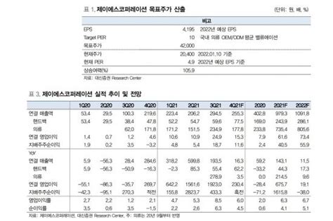 클릭 E종목 제이에스코퍼레이션 추가적인 하락보다 주가 반등 무게