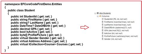 Default Conventions In Entity Framework Core Dot Net Tutorials