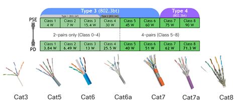 Power Over Ethernet Poe Cable Selection Guide Elevating Your Project Profits With Superior