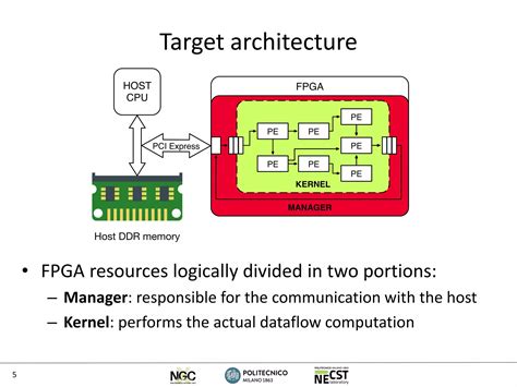 Oxigen Automated Fpga Design Flow From C Applications To Dataflow Kernels Talk Version Ppt