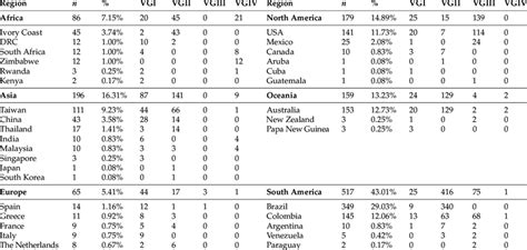 Summary Geographic Distributions Of Isolates Of The C Gattii Species Download Scientific