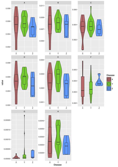 R Generating Horizontal Notch Plot In Ggplot Stack Overflow