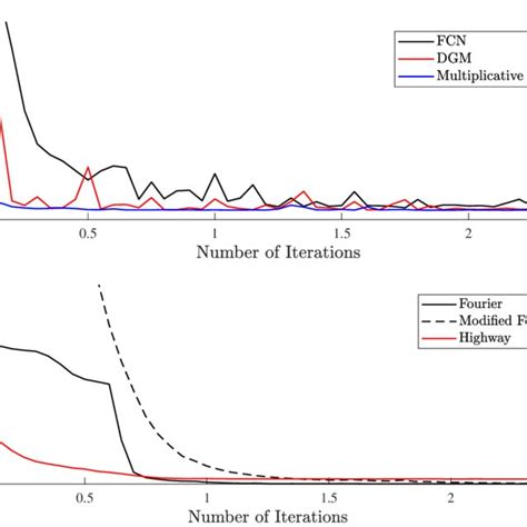 Schematic Of A Pinn Framework Download Scientific Diagram