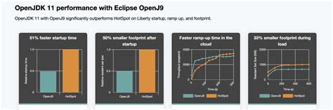 有了hotspot Jvm为什么还需要openj9？java骑牛上青山infoq写作社区