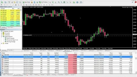 Code Expert Advisor Forex Eas Indicator Forex Trading Robot Mt4 Mt5 Eas By Westind8 Fiverr