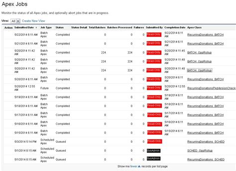 How To Findstopdisable Apex Jobs That A Read Only User Has Activated