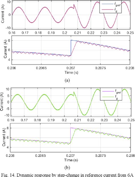Figure 14 From Comparative Analysis Of Grid Connected Pv System Using Flyback Converter