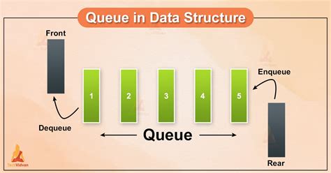 Queue In Data Structure Techvidvan