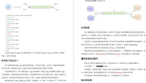 真全！阿里最新redis全栈小册涵盖了所有操作阿里去redis 实例列表 Csdn博客