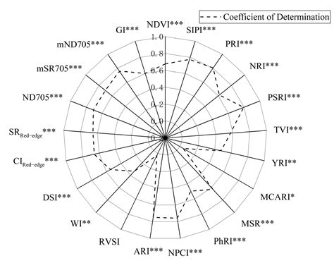 Combining Random Forest And Xgboost Methods In Detecting Early And Mid