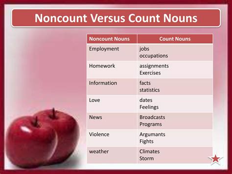 Noncount Nouns Versus Count Nouns PPT Free Download