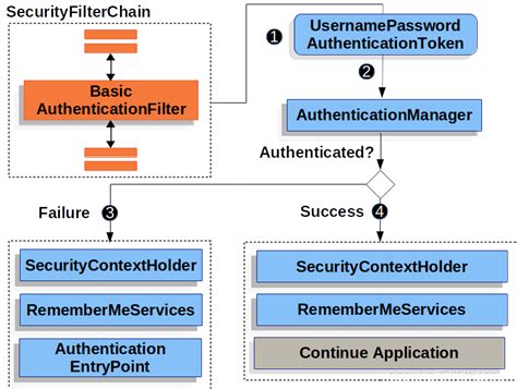 用户名密码认证usernamepasswordauthenticationtoken Csdn博客