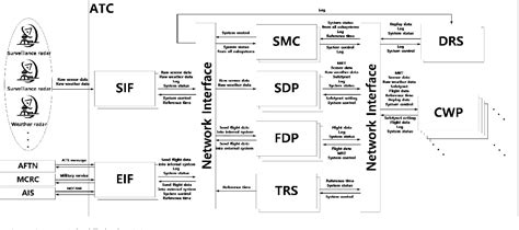 Figure 1 From Implementation Of Cwp Mrt Data Processing Module For
