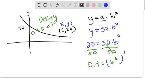 Solved Point Find A Possible Formula For The Exponential Function