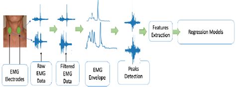 A Graphical Representation Of The Experimental Approach And Data
